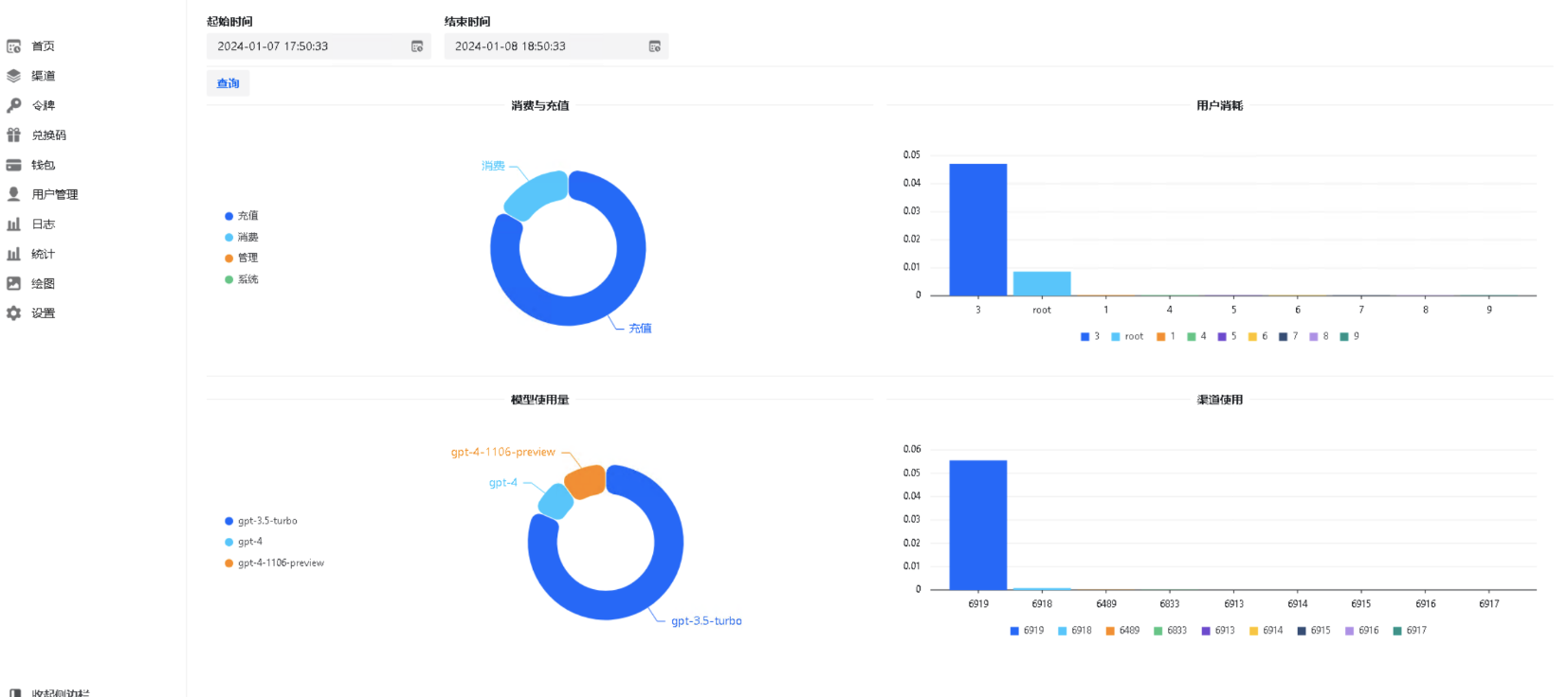 【开源推荐】基于One API与New API的基础上进行二次开发的Chat-Api-PHP学习网